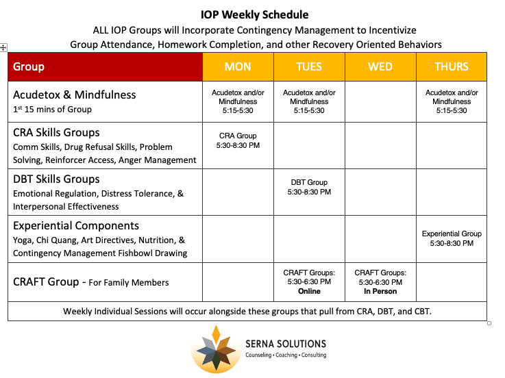 Intensive Outpatient Program (IOP) – Serna Solutions LLC